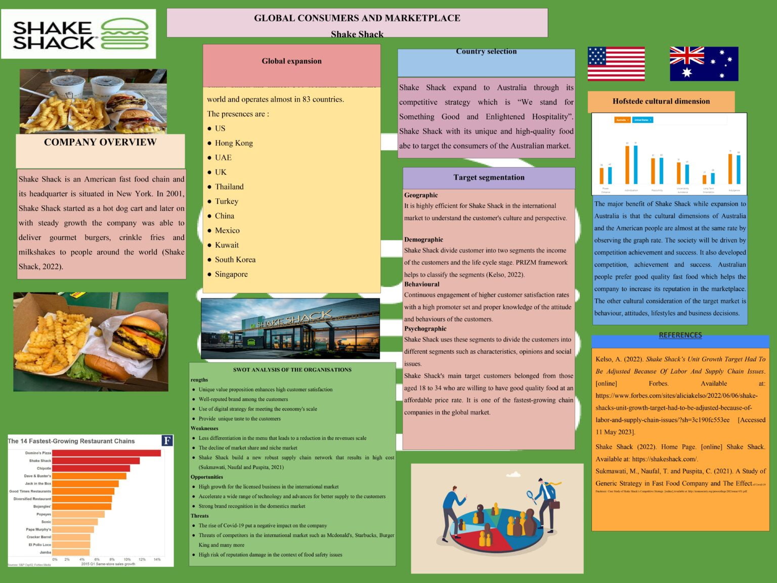 Management Poster Assignment Help: Global Consumers And Marketplace